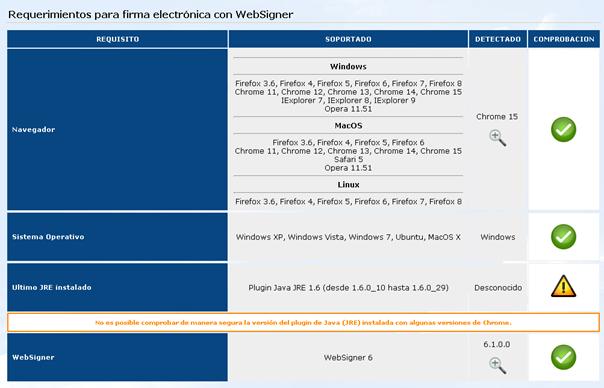 WebSigner Applet FAQs