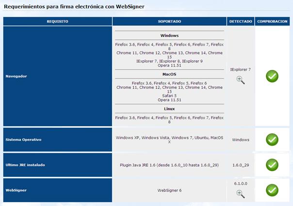 WebSigner Applet FAQs